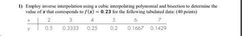 Solved 1 Employ Inverse Interpolation Using A Cubic