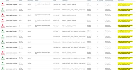 Apple Mac Client No Heartbeat Mcs Cloudstation Eu Central Prod Hydra Sophos Server