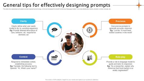 General Tips For Effectively Designing Prompts Crafting Interactions A Guide Ai Ss V