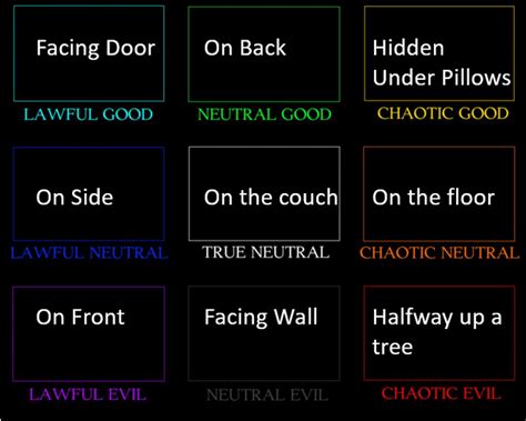 Biblical Alignment Chart Alignmentcharts
