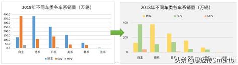 Excel图表进阶之柱图、条形图（2） 知乎