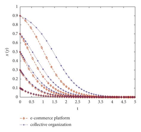 The Stability Analysis Of Model I Download Scientific Diagram