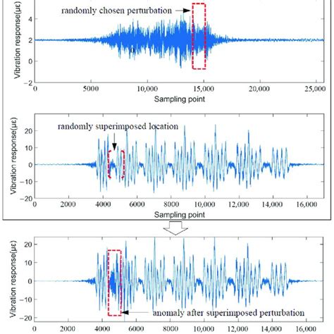 An Example Of The Process Of Generating The Simulated Anomaly Sample