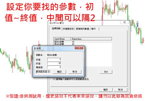 股票當沖教學1：找到好用的技術分析指標股票期貨通用 Leo投資教學