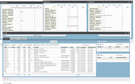 Gantt Problem With Ordering Of Categories And Processes Bug Reports