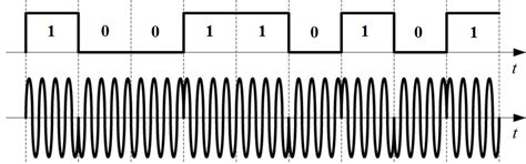 BPSK Modulated Signal And Its Binary Signal 16 Download Scientific Diagram