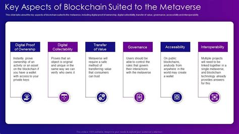 Metaverse It Key Aspects Of Blockchain Suited To The Metaverse Ppt Infographics Presentation
