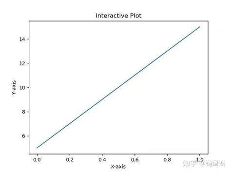 整理了 65 个 Matplotlib 案例,拿来即用! 知乎 整理了 65 个 Matplotlib 案例,拿来即用! 知乎