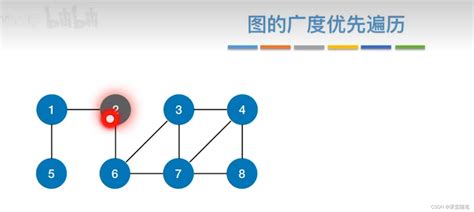 （数据结构）图的广度优先遍历 csdn博客