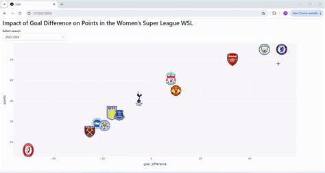 Figure Friday 2024 Week 29 60 By Moelauzei Dash Python Plotly Community Forum