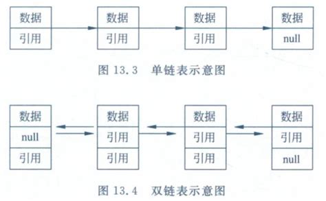 Java高级开发 第十三章——泛型与集合框架泛型和集合框架 Csdn博客 Java高级开发 第十三章——泛型与集合框架泛型和集合框架 Csdn博客