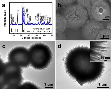 Powder X Ray Diffraction Pattern B Sem Image C And D Tem Images