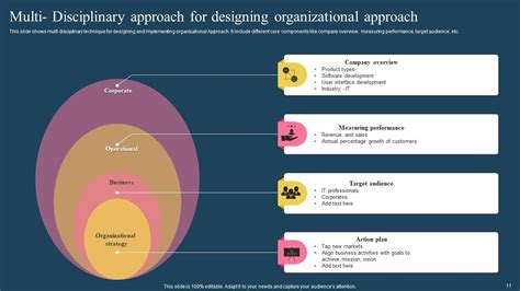 Design Approach Powerpoint Ppt Template Bundles Ppt Powerpoint