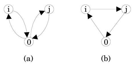 Pdf Clarke And Wrights Savings Algorithm