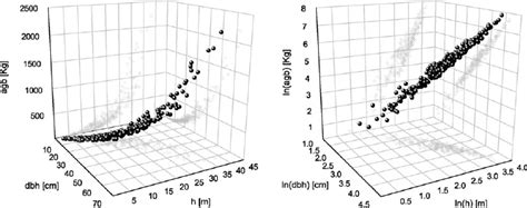 Three Dimensional Scatterplot With Two Dimensional Projections Of Download Scientific Diagram