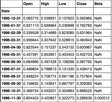 Algorithm Efficient Python Pandas Stock Beta Calculation On Many Dataframes Stack Overflow