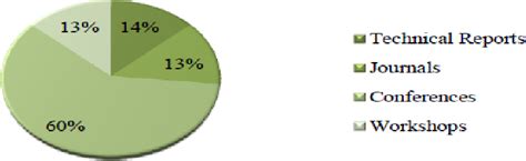 Figure 6 From Dynamic Coupling Metrics For Object Oriented Software