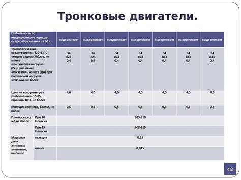 Грейс моторное масло - презентация онлайн