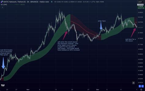 The Best TradingView Chart Settings Incl Best Tips