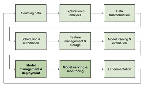 Introduction To Machine Learning Applied Python Training
