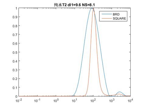 shannon s blog by shannonz weekly report