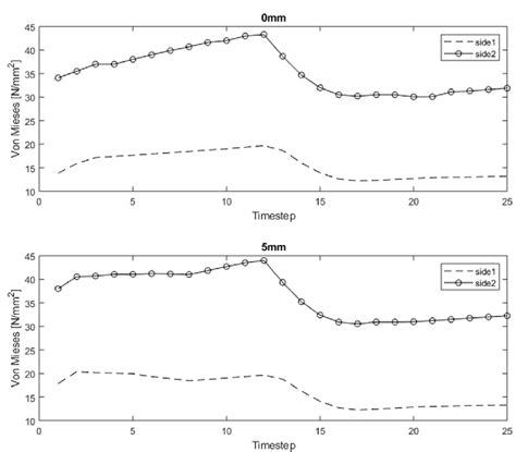 No Pit Side 1 And 2 Top 5 Mm Pit Comparison Side 1 And 2 Bottom