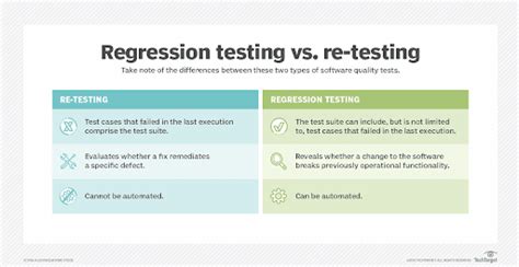 Types Of Regression Testing In Software Testing