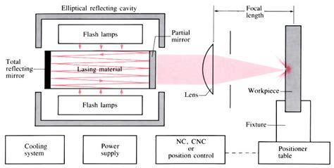 Laser Surface Treatment Openlearn Open University