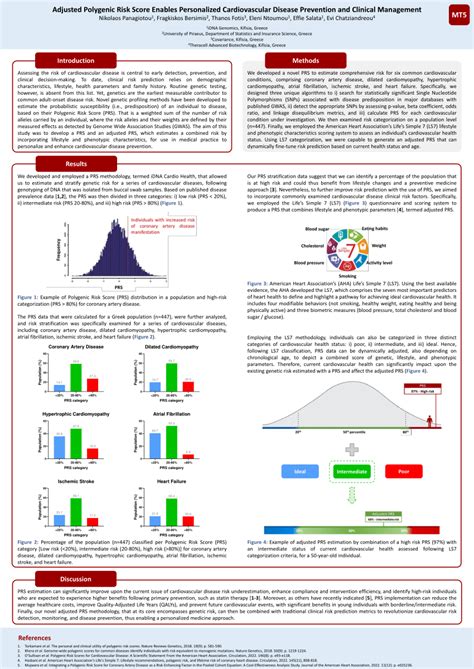 Pdf Adjusted Polygenic Risk Score Enables Personalized Cardiovascular Disease Prevention And