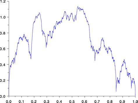 Figure 2 From A Limit Process For Partial Match Queries In Random