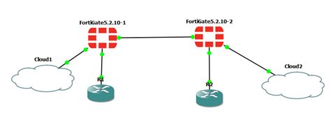 Fortigate Ipsec Site To Site Vpn Timigate