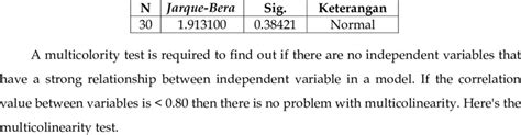 Normality Test Results Uji Jarque Bera Download Scientific Diagram