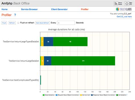 Amfphp 22 Profiler Released