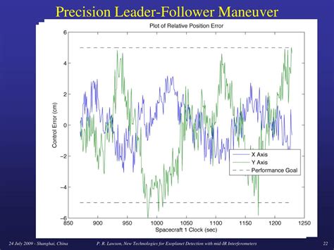 Ppt New Technologies For Exoplanet Detection With Mid Ir
