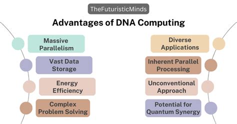 Dna Computing Heres Everything You Need To Know