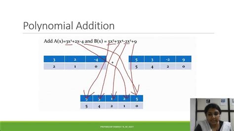 Polynomial Addition Using Array Module 2 Data Structures Made With Clipchamp Youtube