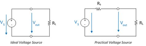 Circuit Diagram Voltage Source Voltage Source Sources Ideal Independent
