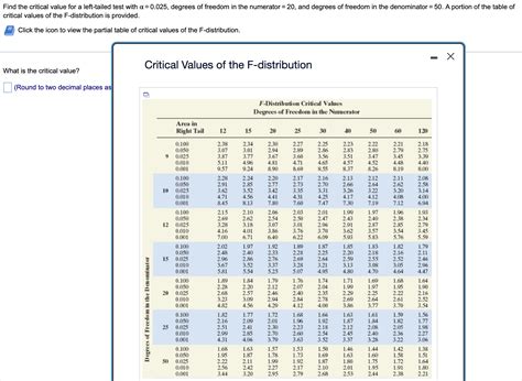 Solved Find The Critical Value For A Left Tailed Test With