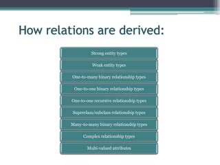 Methodology Logical Database Design For The Relational PPTX