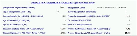 Process Capability And Performance