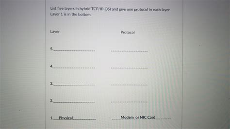 Solved List Five Layers In Hybrid TCP IP OSI And Give One Chegg Com