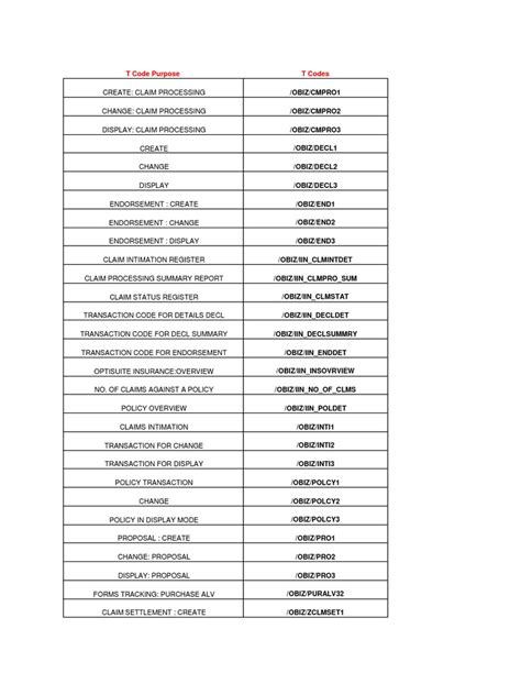 Sap T Codes Pdf Warehouse Inventory