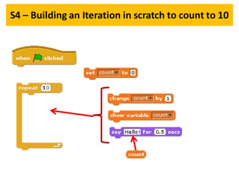 Small Basic Programming Unit 5 Lessons Of Programming Teaching Resources