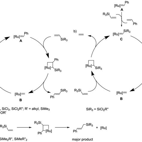 Pdf Application Of Olefin Metathesis In The Synthesis Of