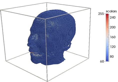 Scientific Visualization And Computer Graphics
