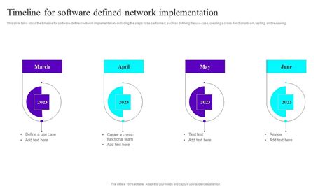Timeline For Software Defined Network Implementation Ppt Layouts Skills Pdf