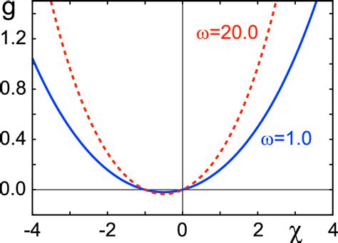 The Cumulant Generating Function For The Entropy Production Download