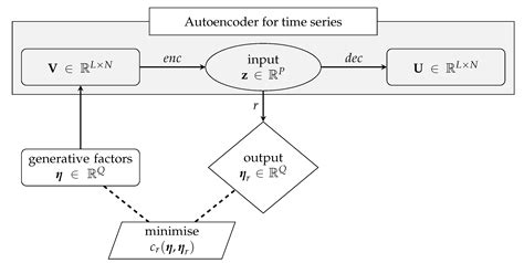 Sensors Free Full Text An Autoencoder Based Deep Learning Approach