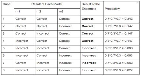 Nlp Feature Extraction From Liwc In Python By Shivika K Bisen