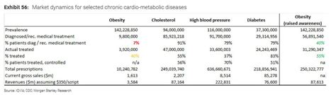 Semaglutidonomics By Scott Alexander Astral Codex Ten